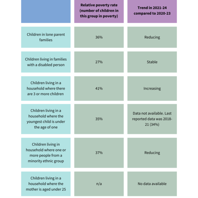 New child poverty data and updates on methodological changes - Scottish ...